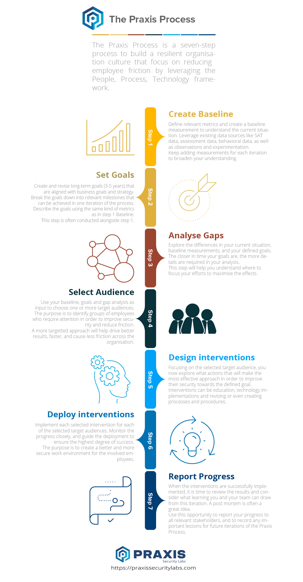 Praxis Security Labs: Home